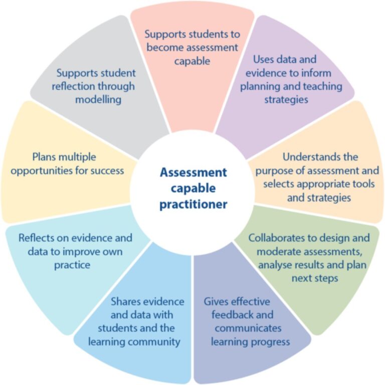 Assessment Policy - Franconian International School
